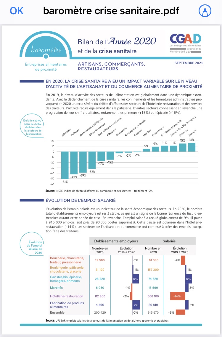 Publications - CGAD Les métiers du goût
