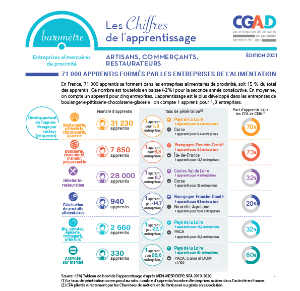 Publications - CGAD Les métiers du goût